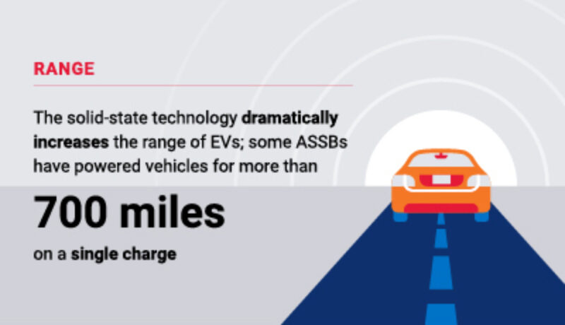 The Drive for Better | SK