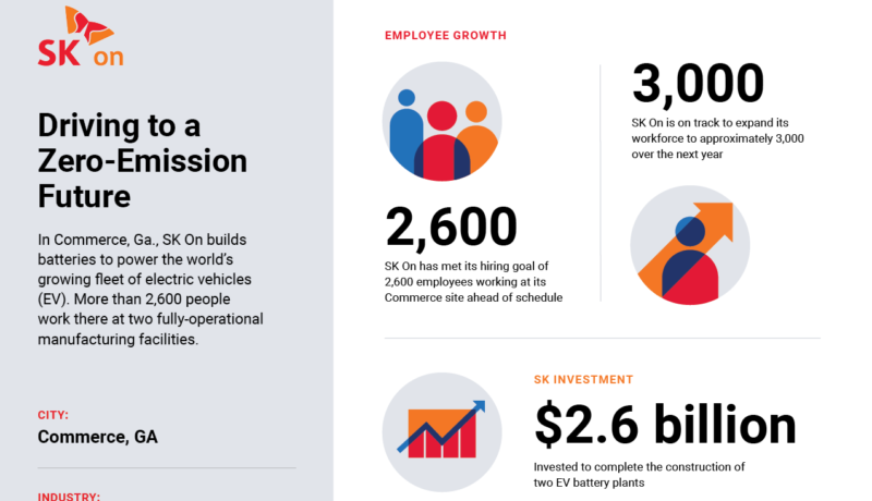 The Drive for Better | SK