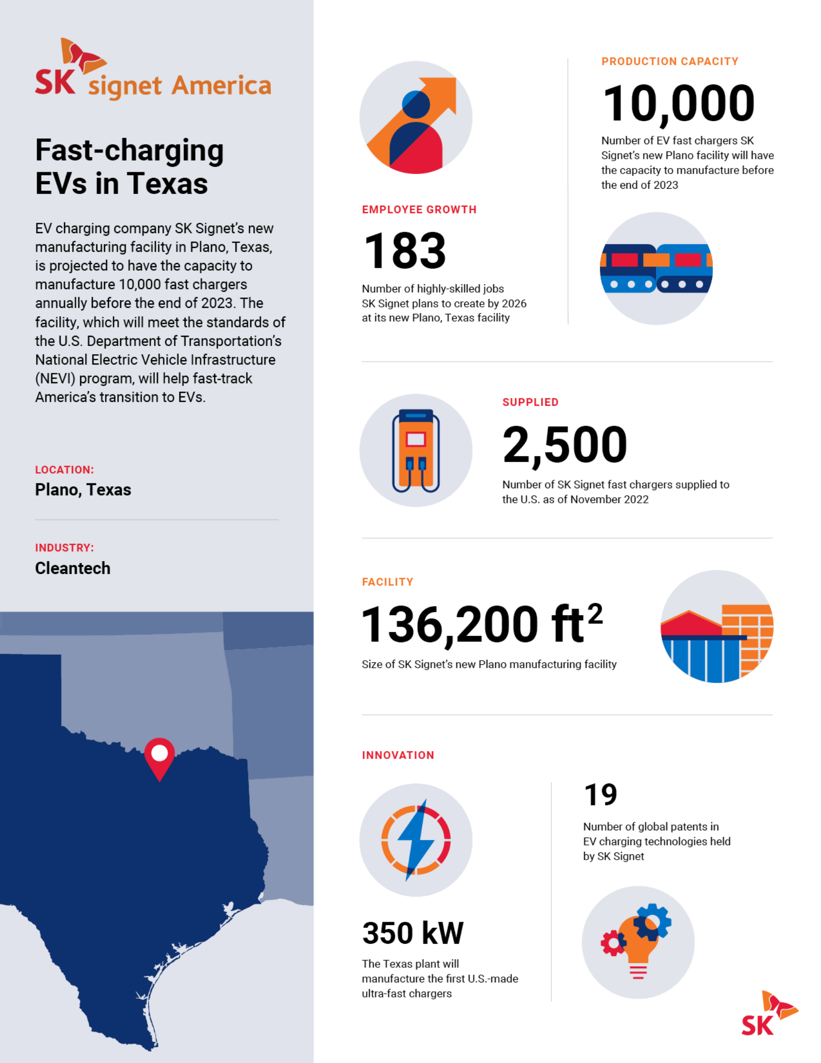 SK Signet: Transforming Transportation by Fast-Charging EVs | SK
