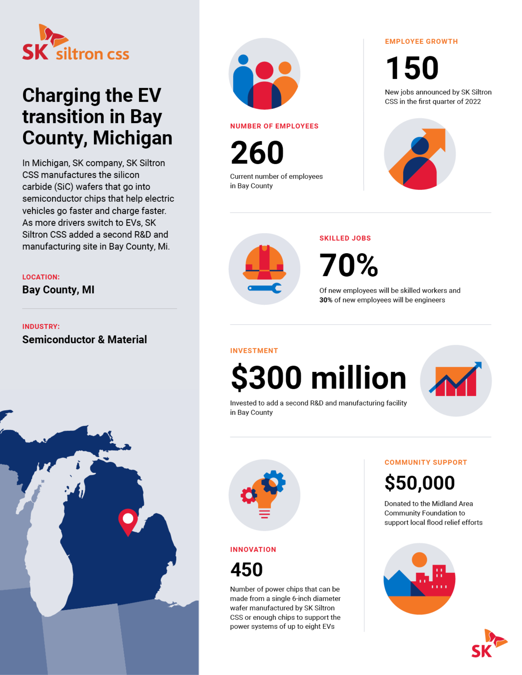 SK Siltron CSS Advances Sustainable Transportation | Perspectives | SK