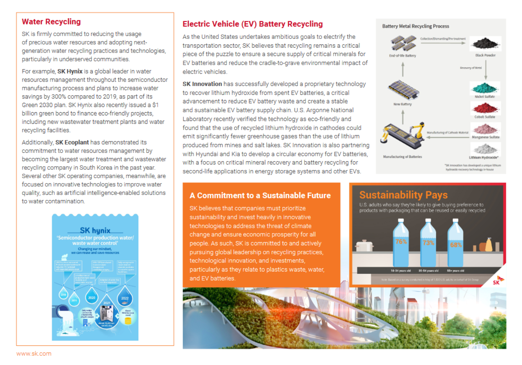 SK’s Recycling Commitment: Creating a Circular Economy | SK