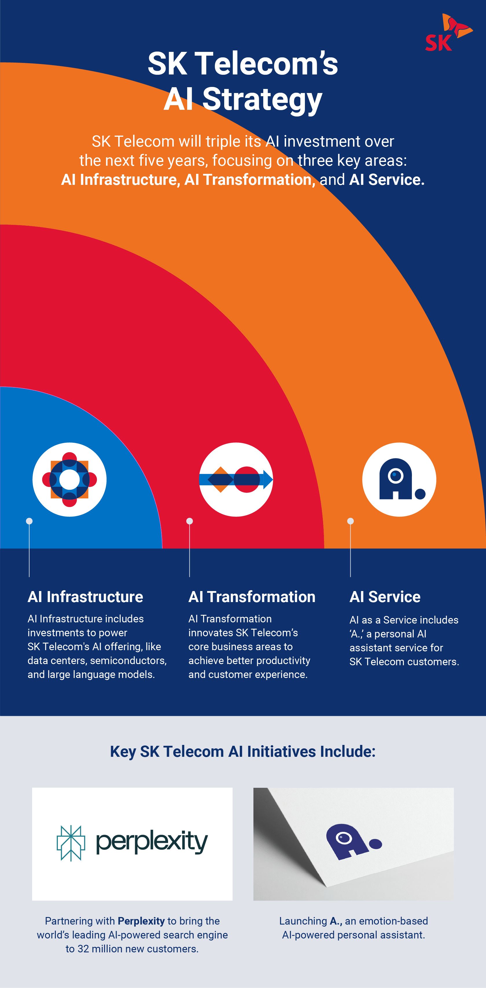 What Does a Partnership Between a Telecom Giant and Search Startup Reveal About the Future of AI ...