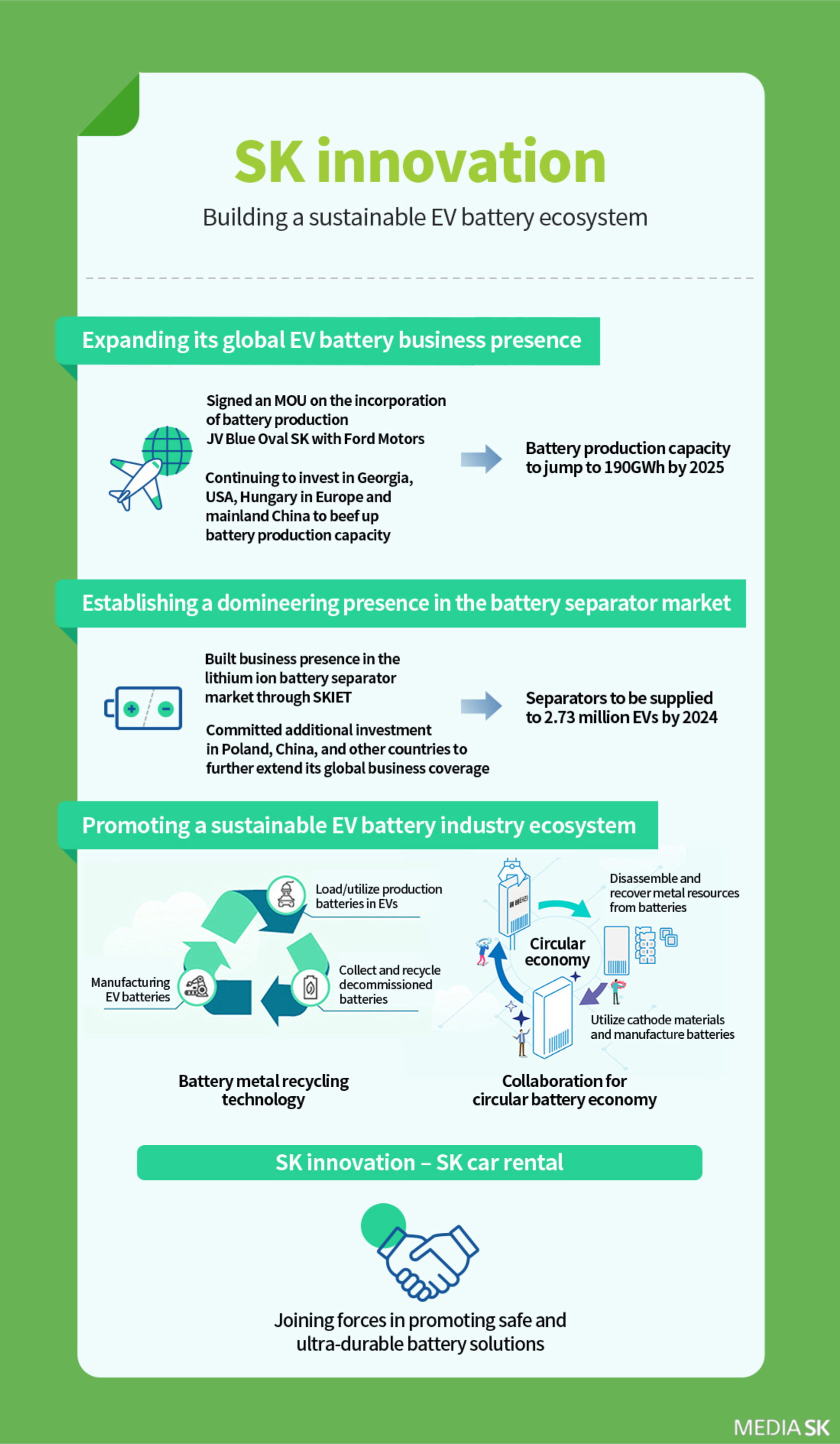 How SK is Working to Promote the Electric Vehicle Ecosystem | SK